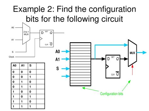 Ppt Acoe201 Computer Architecture I Laboratory Exercises