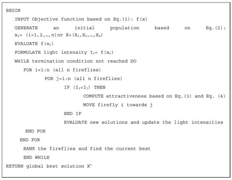 utilizing the honeybees mating inspired firefly algorithm to extract parameters of the wind