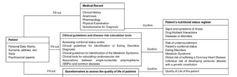 Diagram Of The Operational Processes Of The Computer