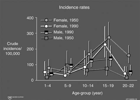 Syncope And Sudden Death Thoracic Key