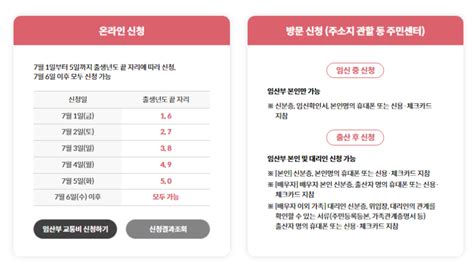 서울시 임산부 교통비 지원 온라인 신청 대상 방법안내 ♪ 네이버 블로그