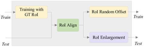 Remote Sensing Special Issue Intelligent Processing And Application