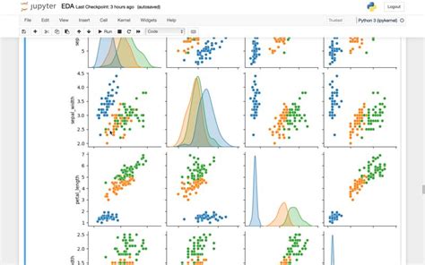 100daysofdatascience Univariate Bivariate Multivariate Datascience
