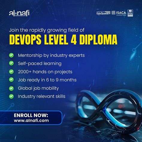 Al Nafi On Linkedin Devops Careerdevelopment Alnafi Path Everyone