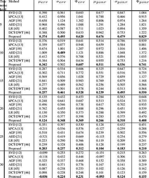 Test Result On Stl 10 Dataset Download Table