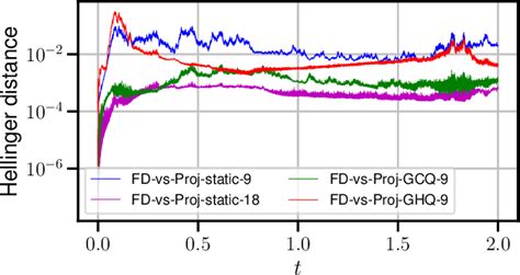 Figure 2 From Gaussian Based Parametric Bijections For Automatic Projection Filters Semantic