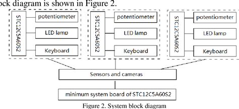 Figure 2 From Design Of A Visible Light Indoor Positioning Device Semantic Scholar