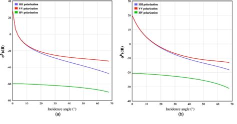 Figure 1 From A Multipolarization Analysis Of Coastline Extraction Using X Band Cosmo Skymed Sar