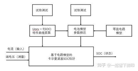 电池soc估计浅谈 知乎