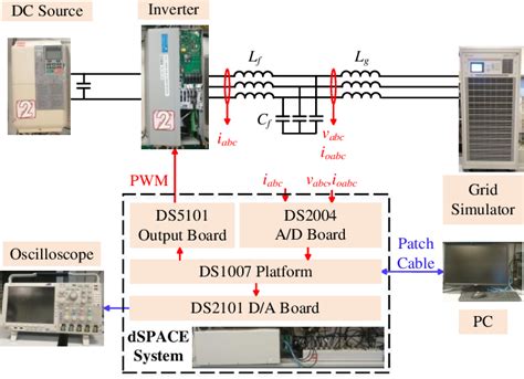 Figure 5 From Power Control Of Grid Forming Converters Based On Full