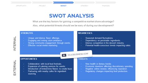 The Swot Analysis Of An Ice Cream Shop With Examples Businessdojo