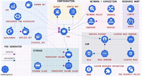 From Vm To Cluster · Gitbook