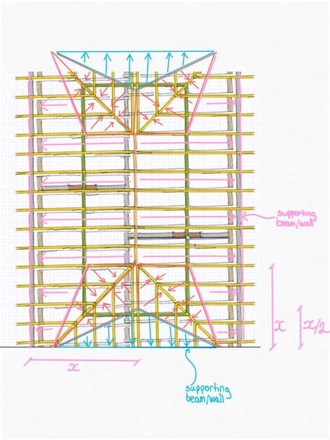 Roof Load Path Eng Tips