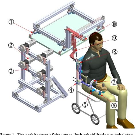 Figure From Development Of An Upper Limb Exoskeleton For Rehabilitation Training In Virtual