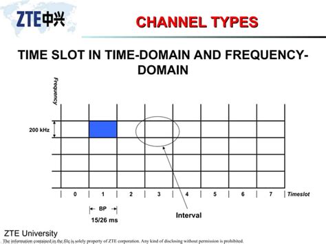 1 Gsm Introduction Mobile Technology And Application Ppt