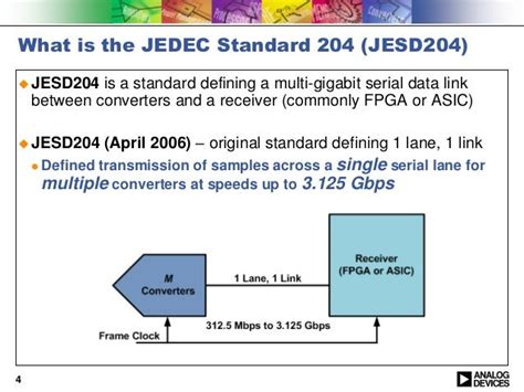 Demystifying The Jesd204b High Speed Data Converter To Fpga Interface