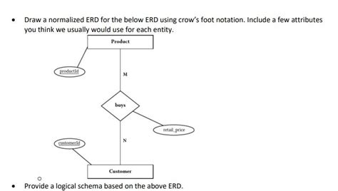 Solved Draw A Normalized ERD For The Below ERD Using Crow S Chegg