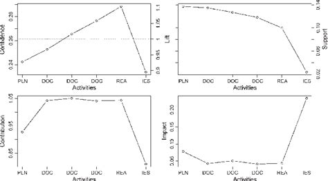 Dynamic Charts Showing The Dynamics Of Incremental Cluster Patterns