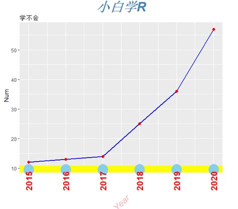Ggplot2 Theme（主题） 阿里云开发者社区