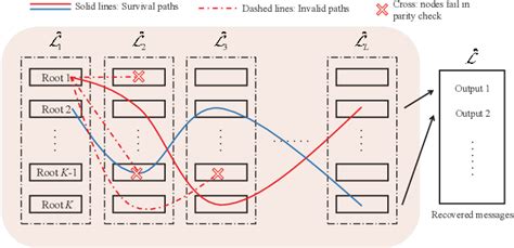 Figure 3 From Massive Unsourced Random Access Over Rician Fading