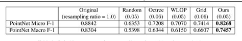 Table 2 From A Novel Method To Solve Neural Knapsack Problems Semantic Scholar