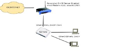 Setting Mikrotik Rb Mikrotik Untuk Pemula