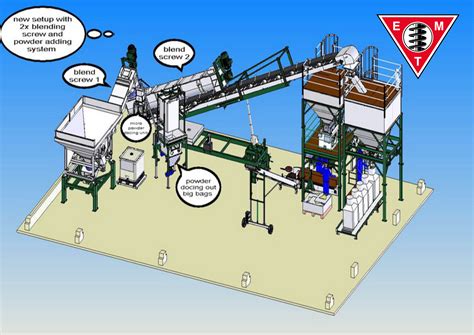 Portable Coating With Conveyor And Bypass Emt Products