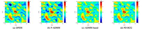 Figure From Maximin Design Of Wideband Constant Modulus Waveform For Distributed Precision