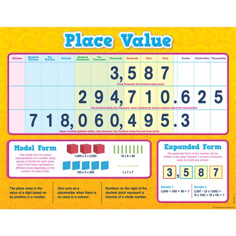 Place Value Chart Place Value Chart