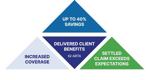 4sight Risk Partners