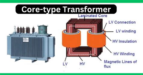 Core Type Transformer Construction And Working