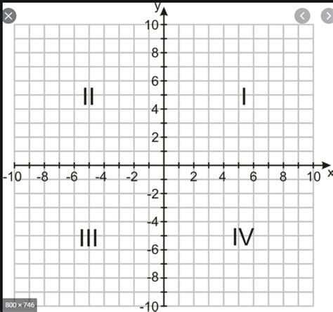 Solved I Need Help Finding A Way To Map Out Cordinates On A Graph Of A Course Hero