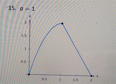 Solved In Exercises 11 18 A Graph Of A Function Fis Given