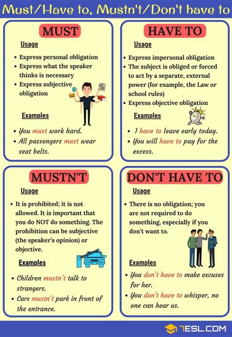 Must Vs Have To Must Not Vs Don T Have To 7ESL English Language