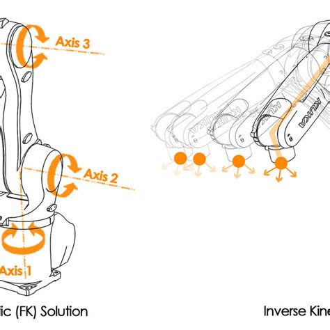 difference between ik and fk solutions for robotic motion ik