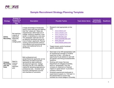 Sample Recruitment Strategy Planning Template