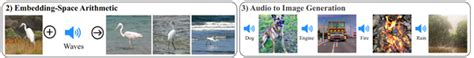 Imagebind 利用图像贯通文字、声音、视频、图片等6中模态 吊炸天的metaai 知乎