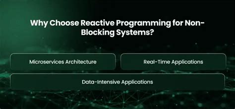 spring boot and reactive programming build non blocking systems