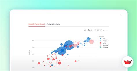 Charts Plotly Chart Theme