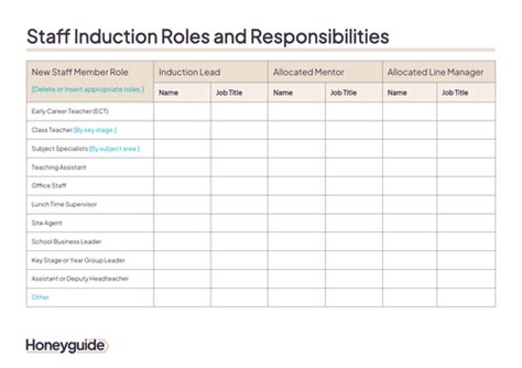 Staff Induction Roles And Responsibilities Teaching Resources
