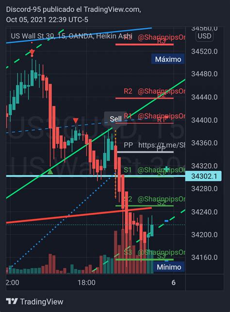 Forex Trading Platform Chart