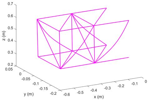 Aerospace Free Full Text Free Vibration Analysis Of A