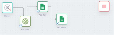 An Introduction To Integration