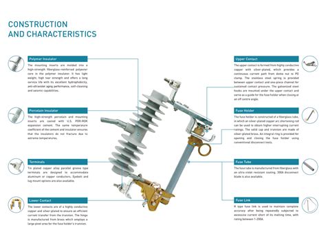 15kV Distribution Type Drop Out Fuse Cutout GreenGrid VCM