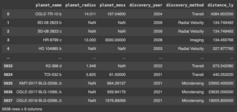 Worlds Beyond Visualizing And Clustering Nasa Exoplanet Data Keanu