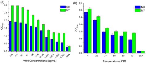 Homology Modeling Based In Silico Affinity Maturation Improves The Affinity Of A Nanobody Pmc