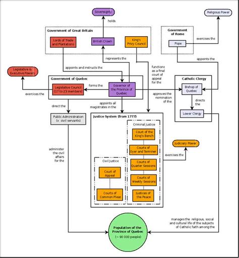 What Was The Quebec Act Of 1774 Facts And Summary Of The Quebec Act