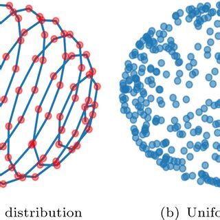 Illustration Of Distance Moderation And Spatial Uniformity Of Negative