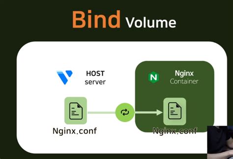 Docker Network Volume