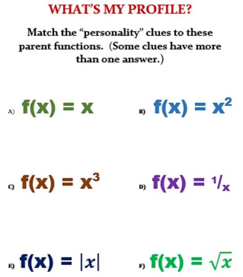 Best Images About Parent Functions On Pinterest Quadratic Function Equation And In Nature